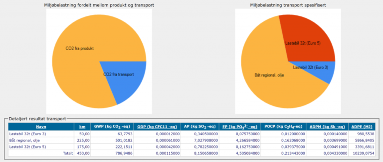Transport calculator - LCA.no
